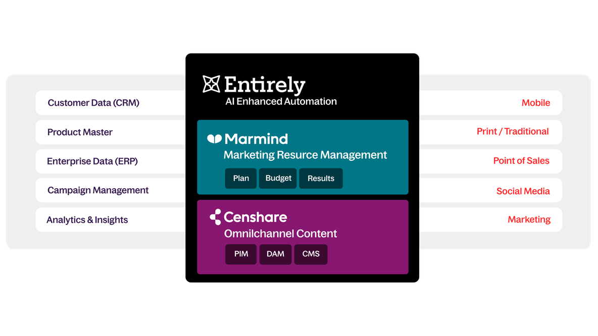 Launch of censhare Cloud