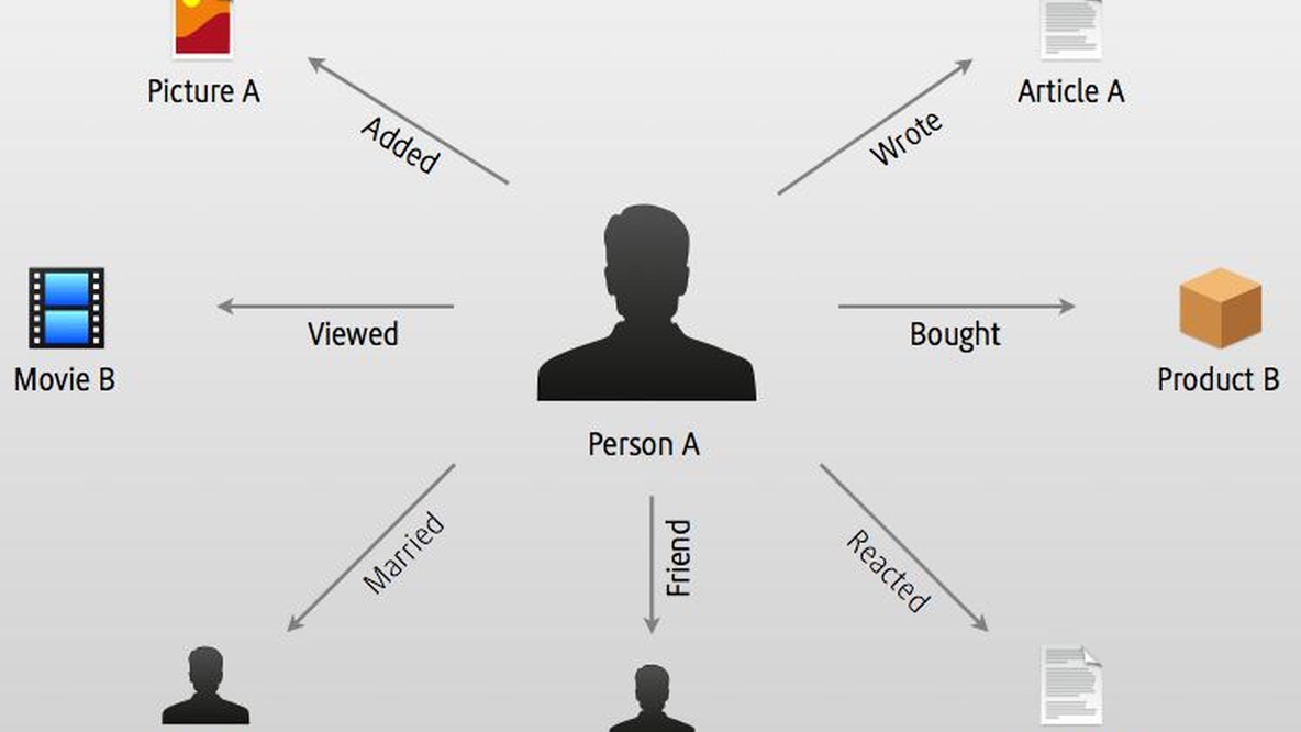 Context-Aware Computing